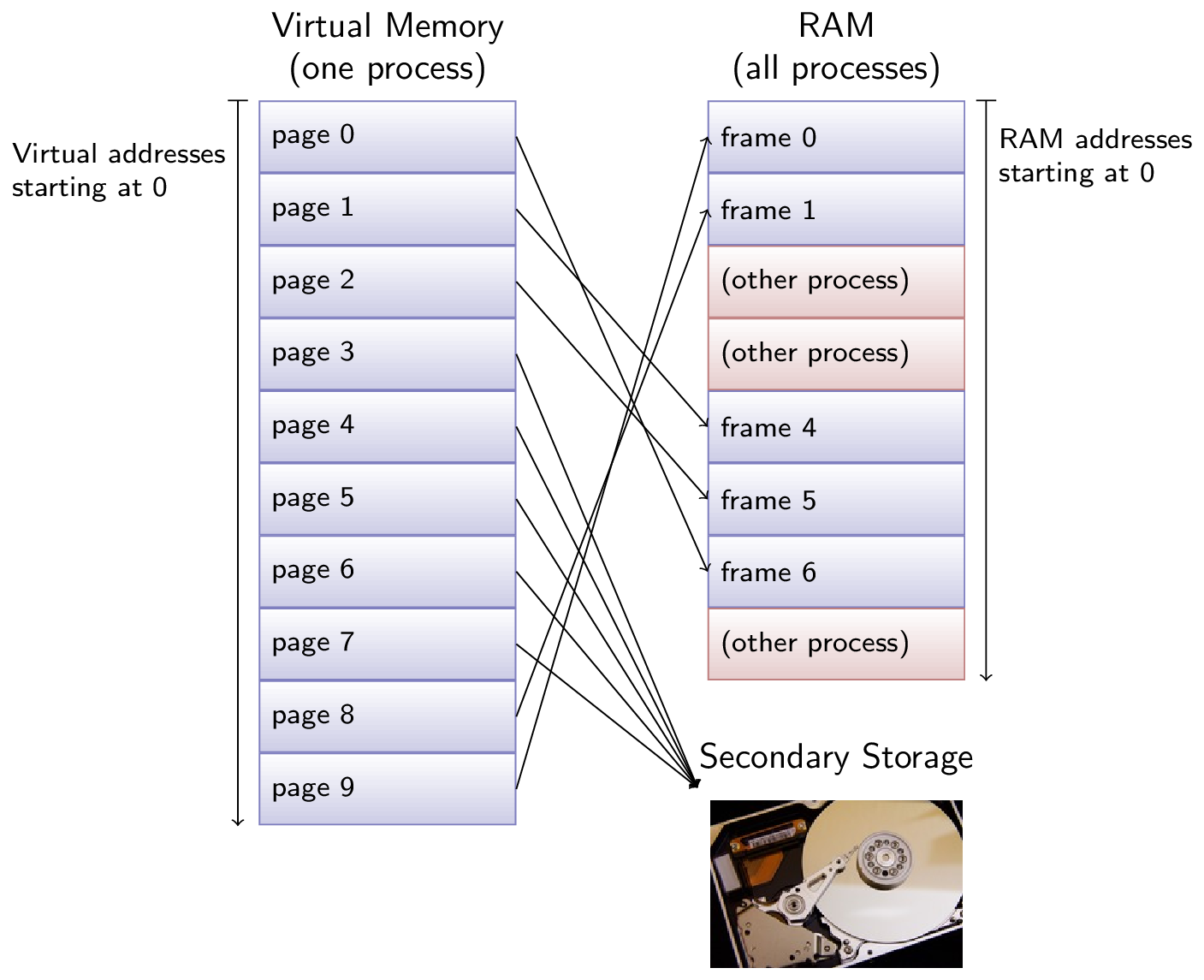 Operating Systems for Intelligent Networked System